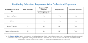 Continuing Ed Requirements – Florida Engineering Society